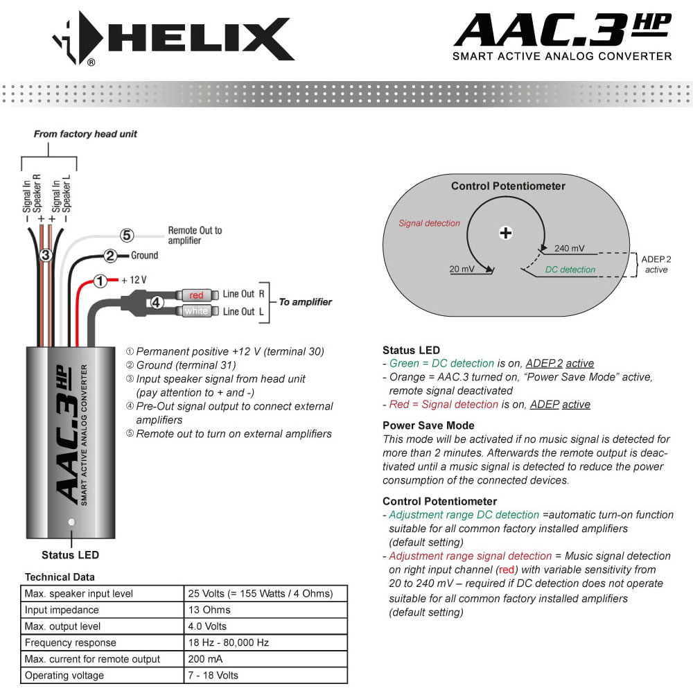 Helix AAC.3 HP - Powerset